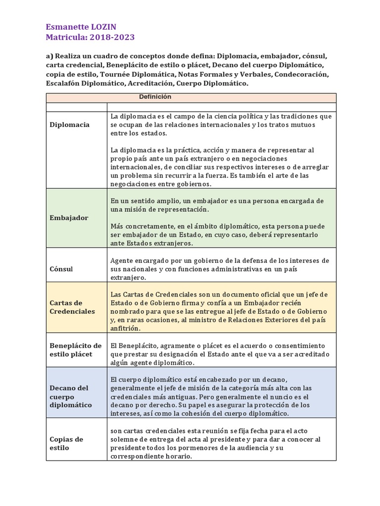 Definición y Funciones de Diplomáticos | PDF | Diplomacia | Embajador