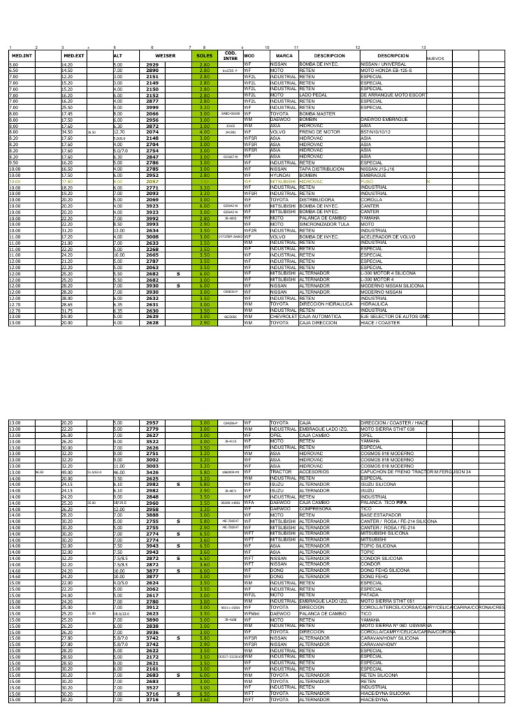 Tabla de Medidas de Retenes | PDF | Car Manufacturers | Car Body Styles