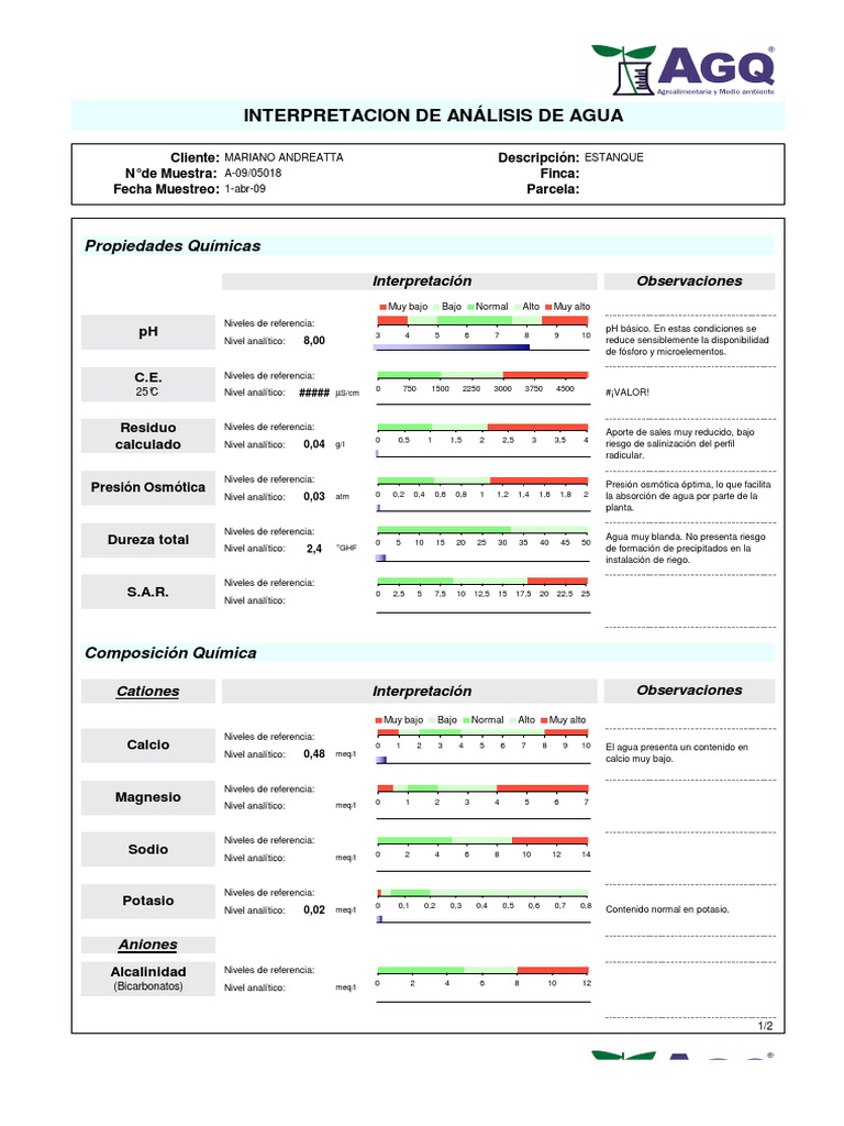 Interpretación Análisis de Agua | PDF | Sustancias químicas | Química