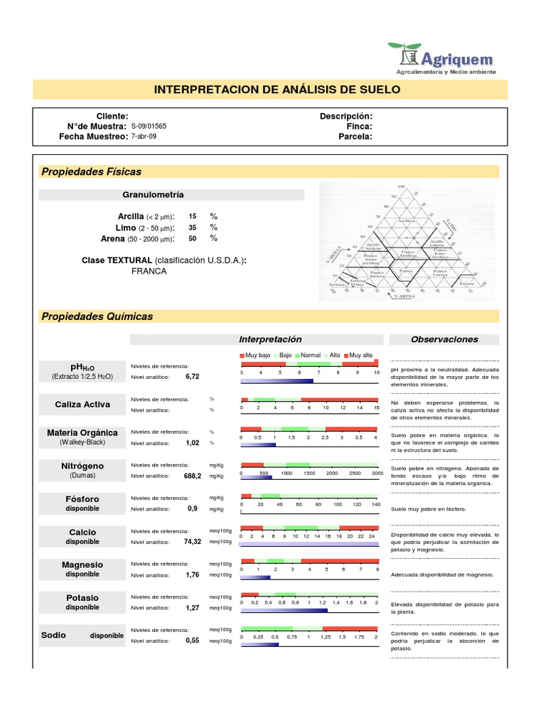 Interpretación Análisis de Suelos | PDF | Suelo | Ciencias de la Tierra