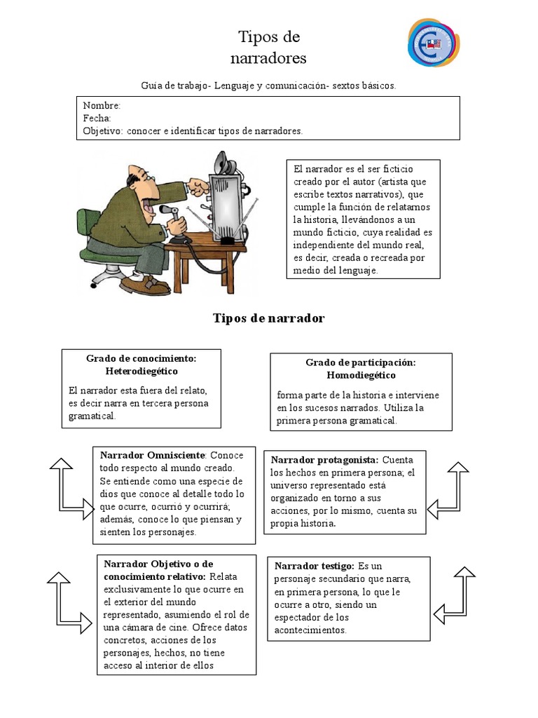 Tipos de Narradores Guia | PDF
