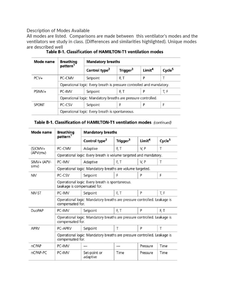 Description of Modes Available | PDF | Breathing | Medical Specialties