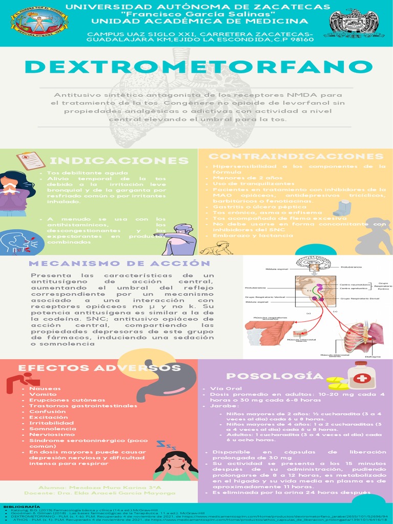 Mecanismo y usos del dextrometorfano | PDF | Medicina CLINICA ...