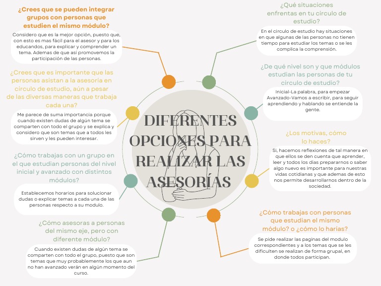 Colorful Calm Corporate Clean Mind Map | PDF