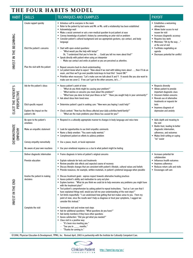 4 Habits Model of Communication | PDF | Empathy | Emotions