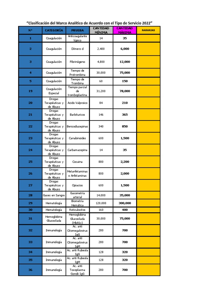 Listado de Analisis Clinicos Autorizados (VELPAR) 2022 | PDF ...