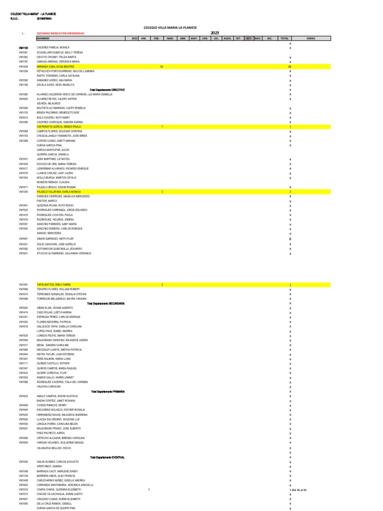 Cuadro Descanso Medicos Febrero | PDF