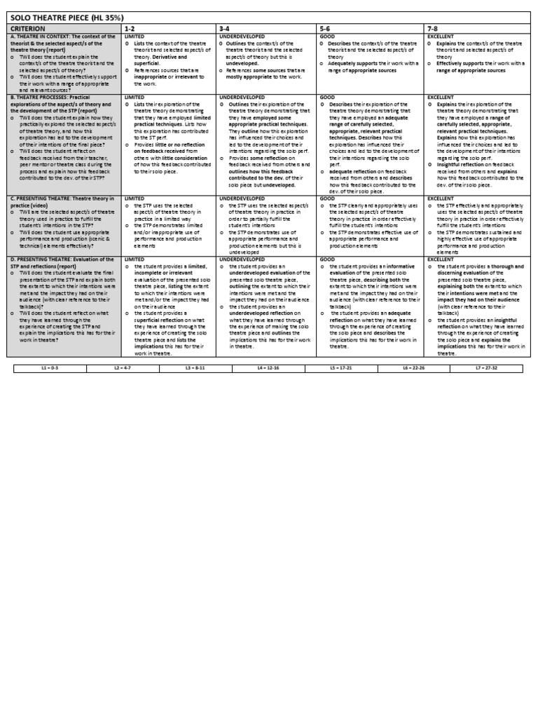 Solo Theatre Piece Assessment Criteria-1 Ib 2023 | PDF | Learning ...