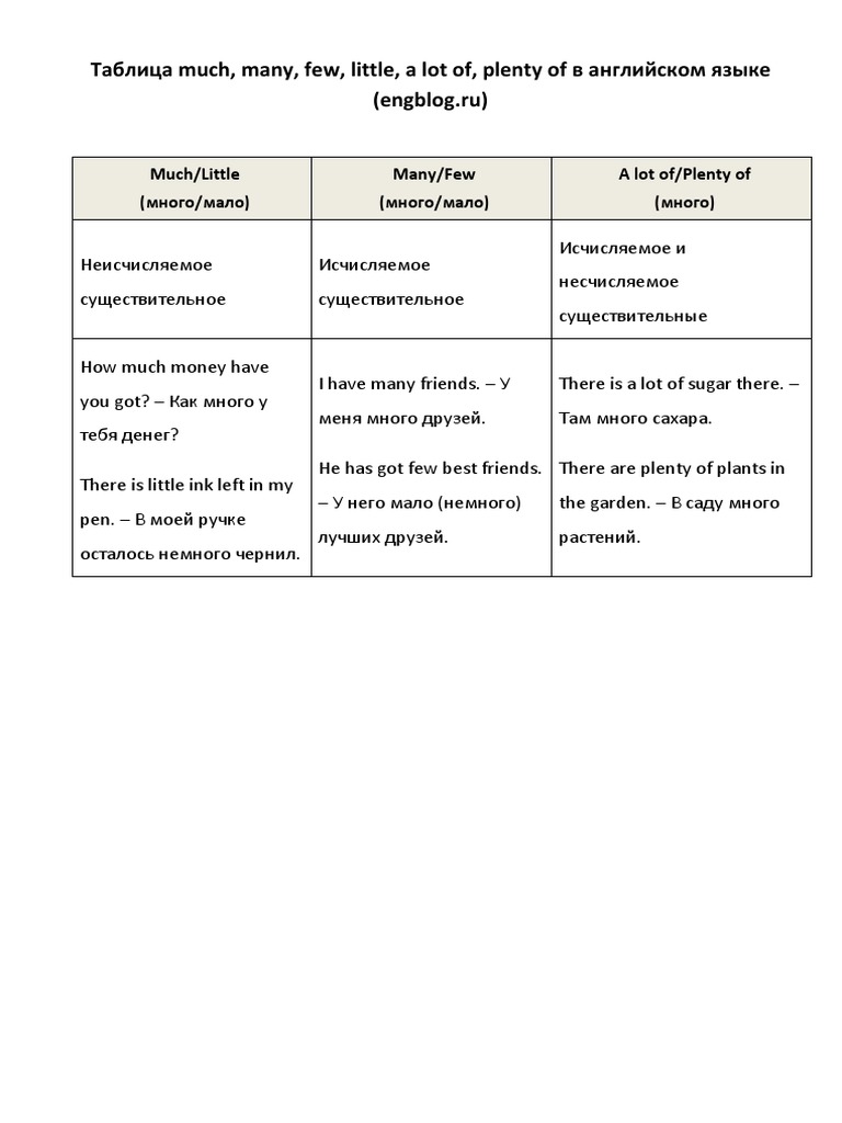 Table of Much Many Few Little | PDF