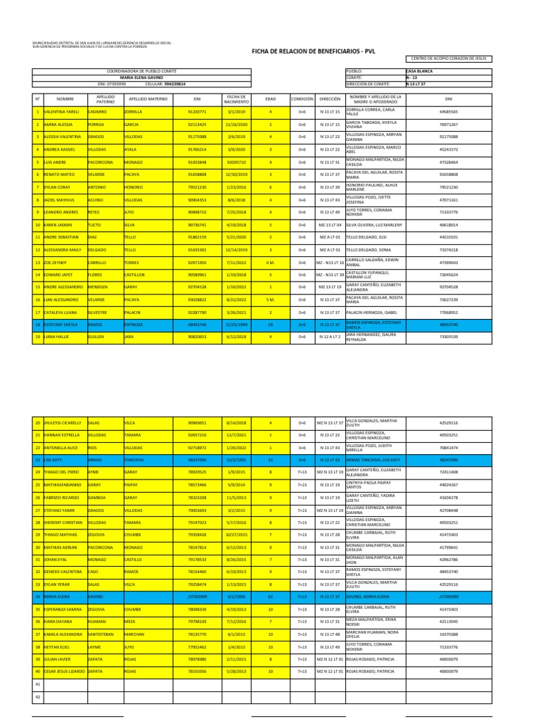 Fecha de Relacion de Beneficiarios - PVL | PDF