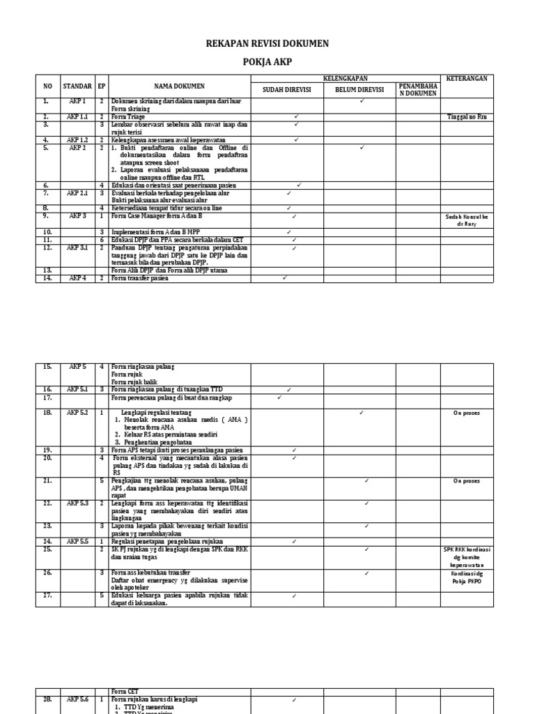 Revisi Dokumen Pokja Akp | PDF