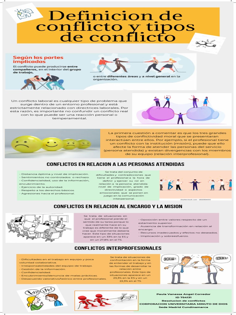 Infografía Concepto de Conflicto y Tipos de Conflicto | PDF | Sicología