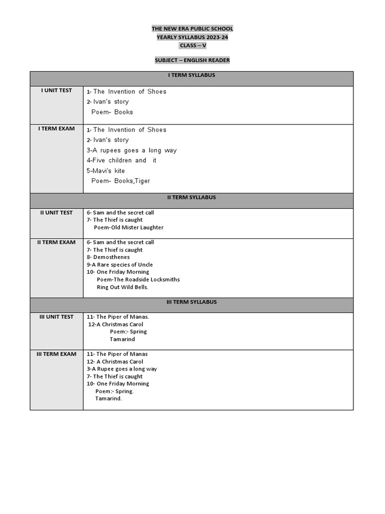 Syllabus Class-V | PDF | Subject (Grammar) | English Grammar