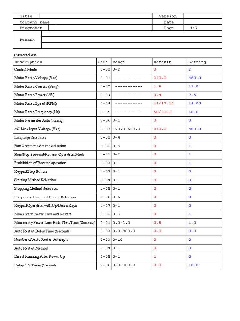 7300CV INV Parameters 60Hz - Version 2.8 | PDF | Alternating Current ... 7300CV INV Parameters 60Hz - Version 2.8 | PDF | Alternating Current ...