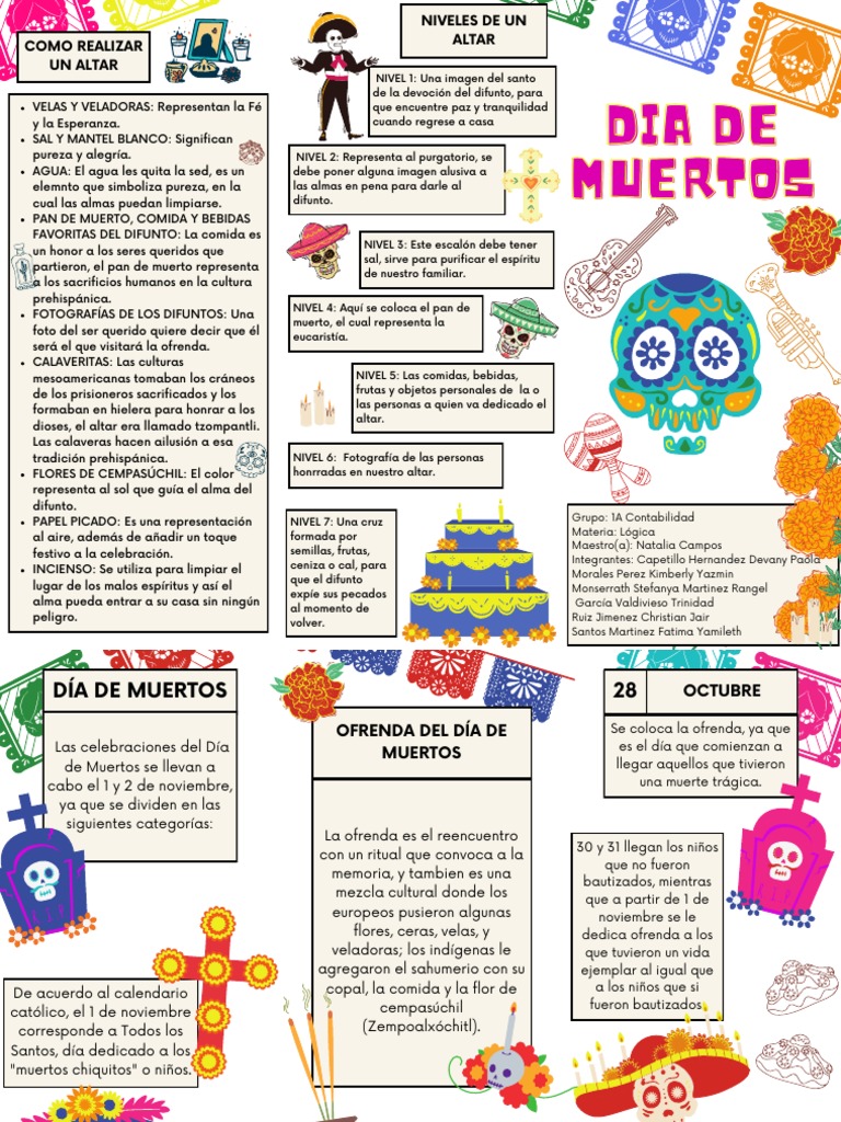 Triptico Logicaa - C | PDF | Folklore