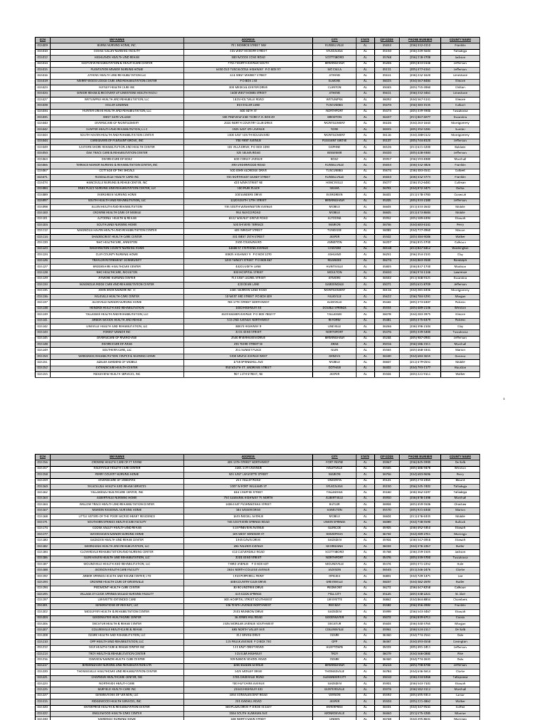 q3 2017 CJR Approved SNF List - PDF Version - 1 | PDF | Arizona | Phoenix