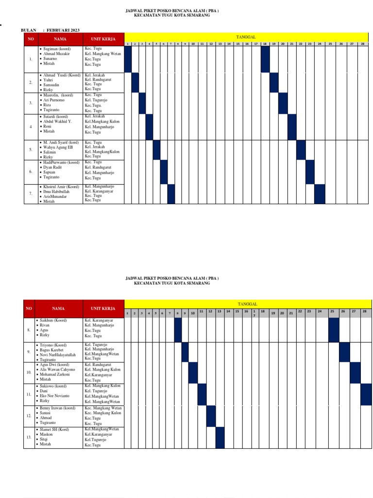 NO Nama Unit Kerja: Jadwal Piket Posko Bencana Alam (Pba) Kecamatan Tugu Kota Semarang | PDF