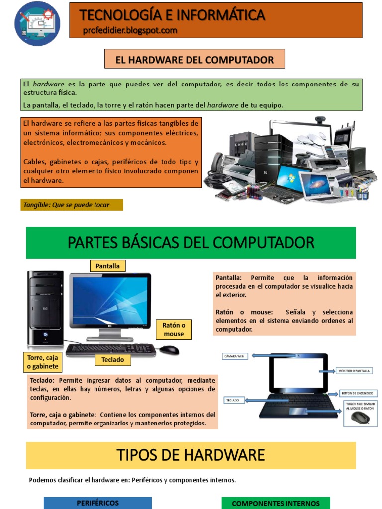 El hardware y software básicos de un computador | PDF | Periférico | Hardware de la computadora