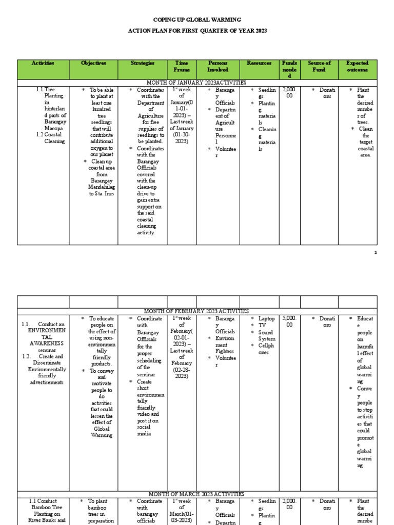Environmental Action Plan 2023 | PDF | Environmental Issues | Nature