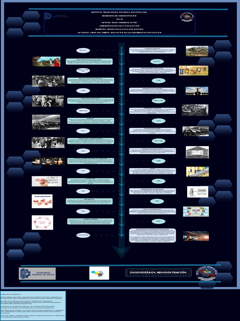 LINEA DEL TIEMPO SISTEMAS DE PRODUCCIÓN - Drawio | PDF | Producción en ... LINEA DEL TIEMPO SISTEMAS DE PRODUCCIÓN - Drawio | PDF | Producción en ...