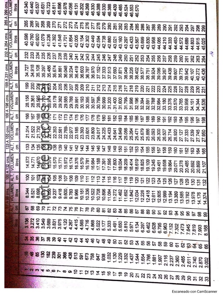 Tabla Medidas Tanque | PDF