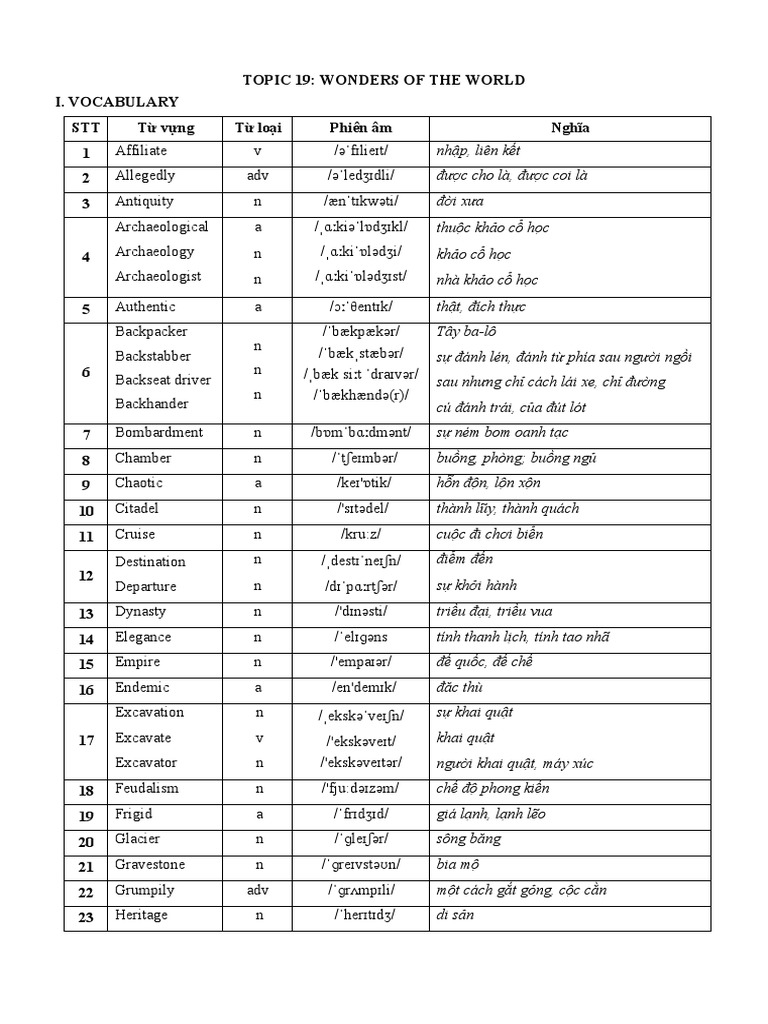 Topic 19: Wonders of The World I. Vocabulary STT T V NG T Lo I Phiên Âm Nghĩa 1 2 3 4 5 | PDF