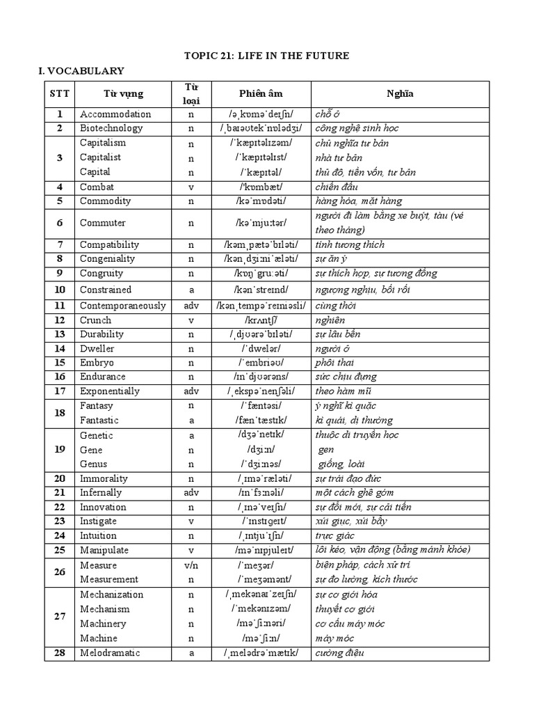 Topic 21: Life in The Future I. Vocabulary STT T V NG T Lo I Phiên Âm Nghĩa 1 2 3 4 5 6 7 8 9 10 ...