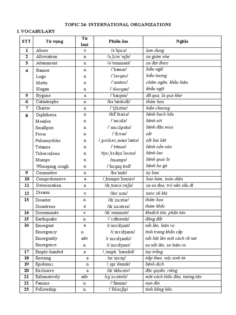 Topic 24: International Organizations I. Vocabulary STT T V NG T Lo I Phiên Âm Nghĩa 1 2 3 4 | PDF