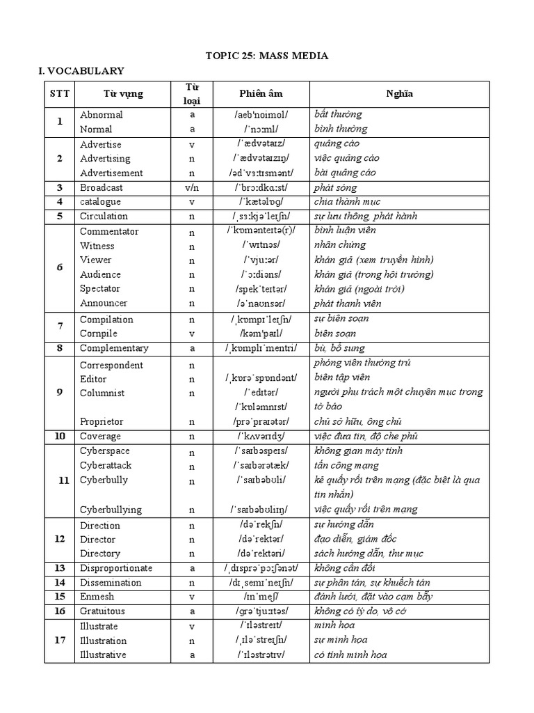 Topic 25: Mass Media I. Vocabulary STT T V NG T Lo I Phiên Âm Nghĩa 1 2 3 4 5 | PDF