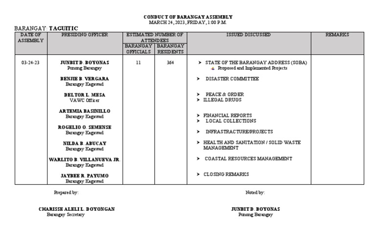 Conduct of Barangay Assembly - 2023 | PDF
