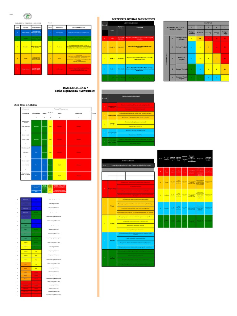 Blanko Daftar Risiko | PDF