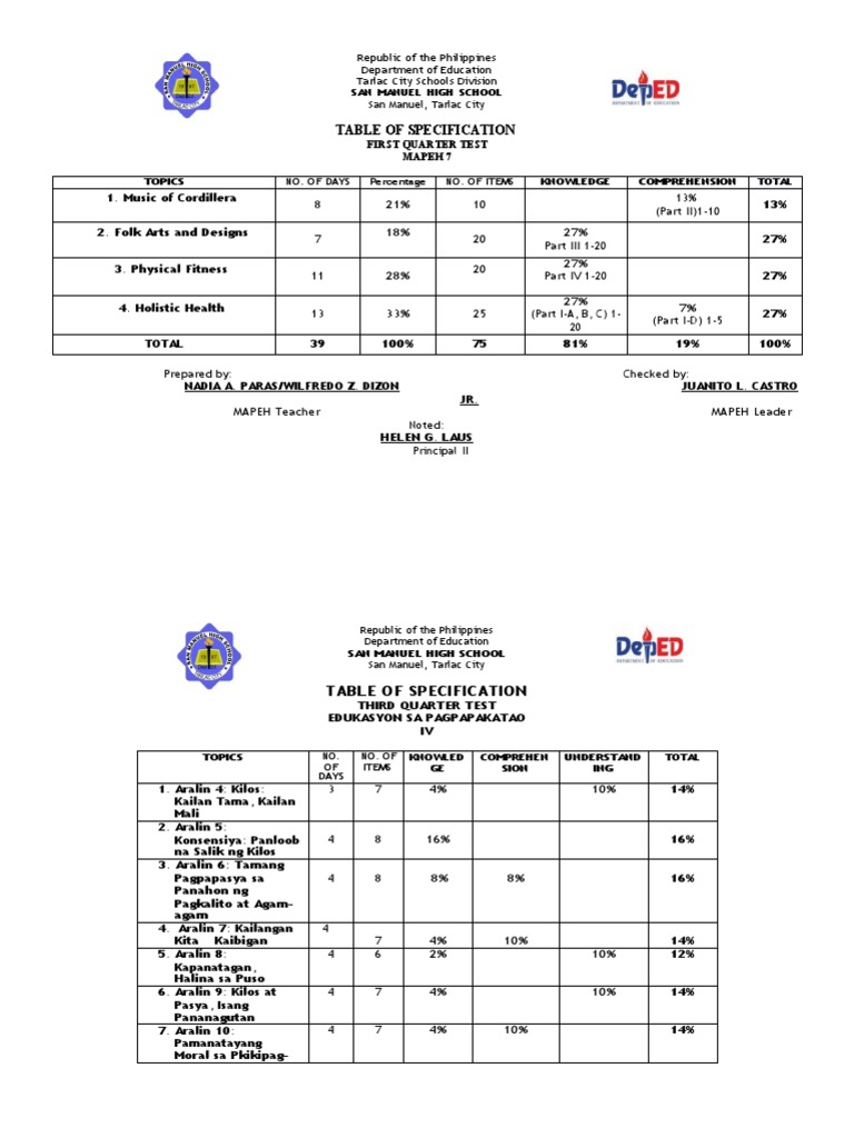 Grade 7 Tos Mapeh | PDF