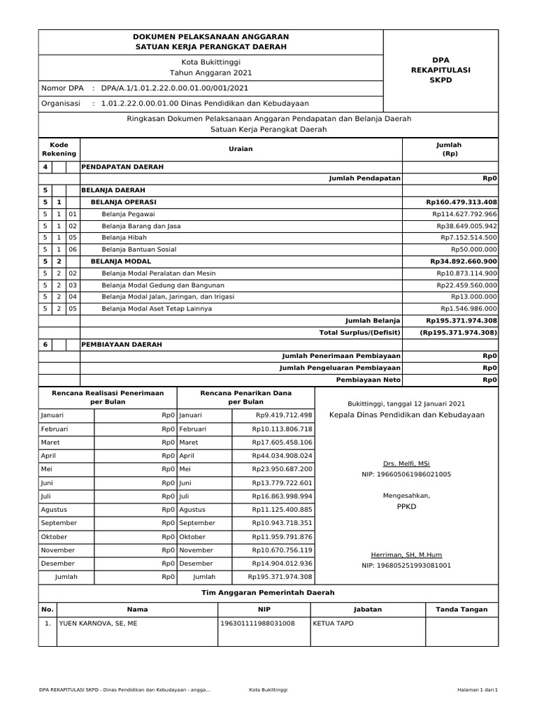 Dpa SKPD Tahun 2021 | PDF