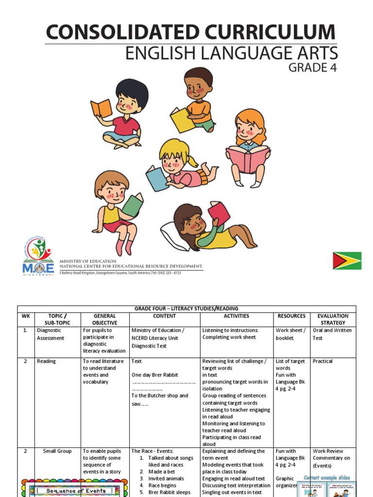 Grade 4 English Language Arts Curriculum | PDF | Reading Comprehension ...