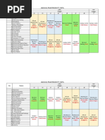 Regionalization and Resources | PDF | Mindanao | Luzon