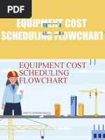Module 2 Manpower Leveling | PDF | Human Resources | Engineering
