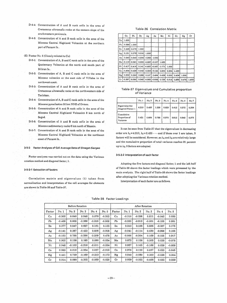 Jica 10804870 - 06 | PDF