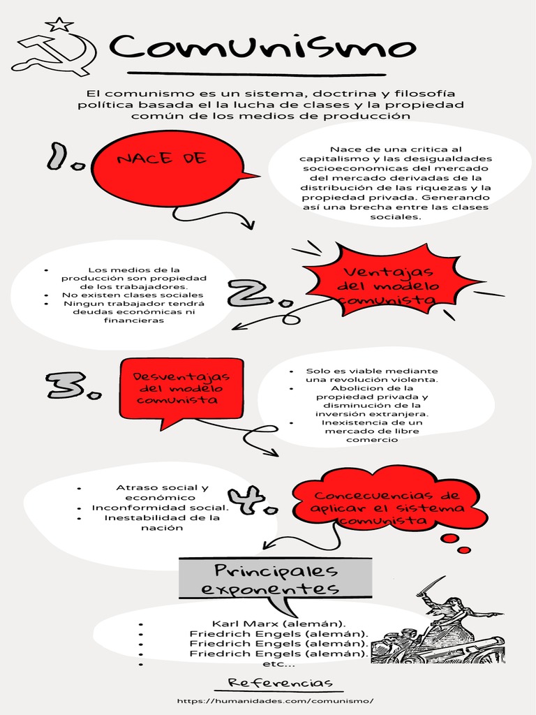 Comunismo | PDF