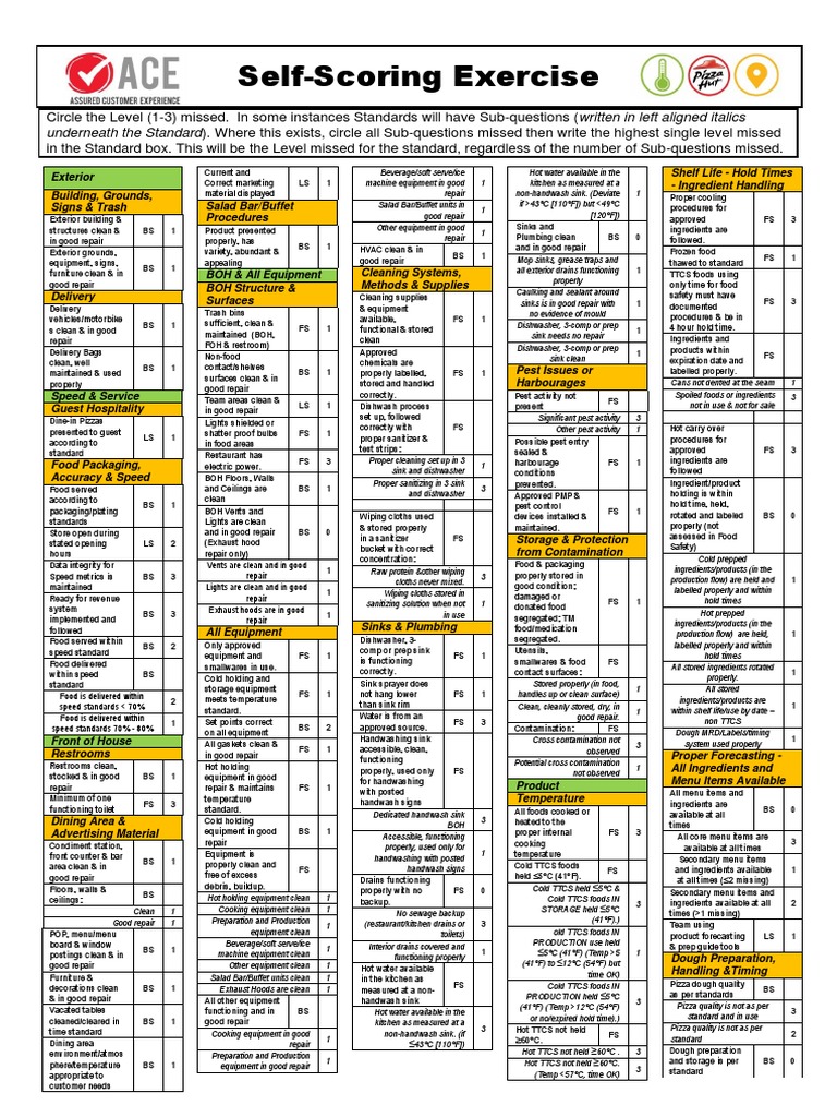 PH ACE Self Scoring 2019 | PDF | Dishwasher | Menu