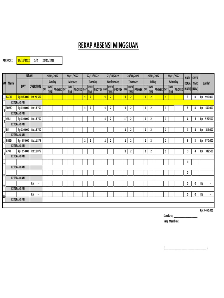Absensi pekerja proyek | PDF