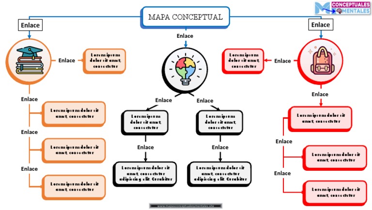 Mapa conceptual de enlaces y conceptos | PDF
