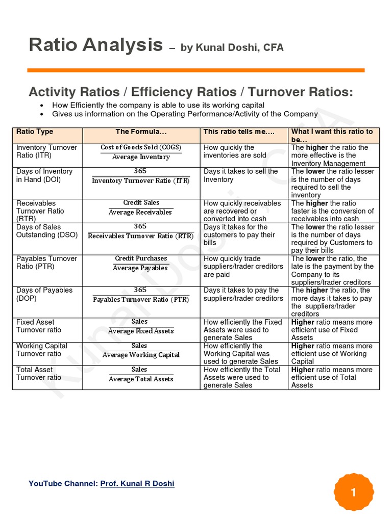 Ratio Analysis: Activity Ratios / Efficiency Ratios / Turnover Ratios ...