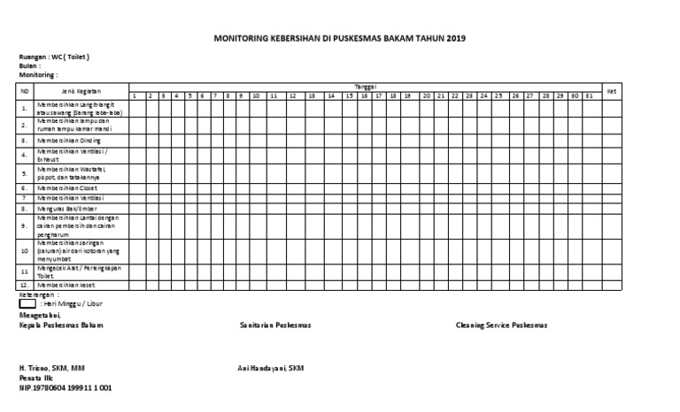 Checklist Kebersihan Toilet Puskesmas 2019 | PDF