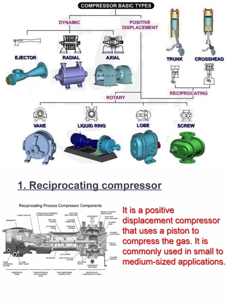 COMPRESORES QWQ | PDF | Power Engineering | Electrical Engineering