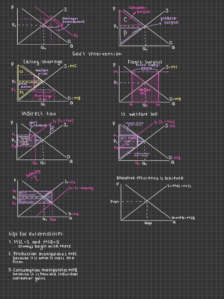 IB Micro Graphs | PDF | Monopoly | Economic Surplus