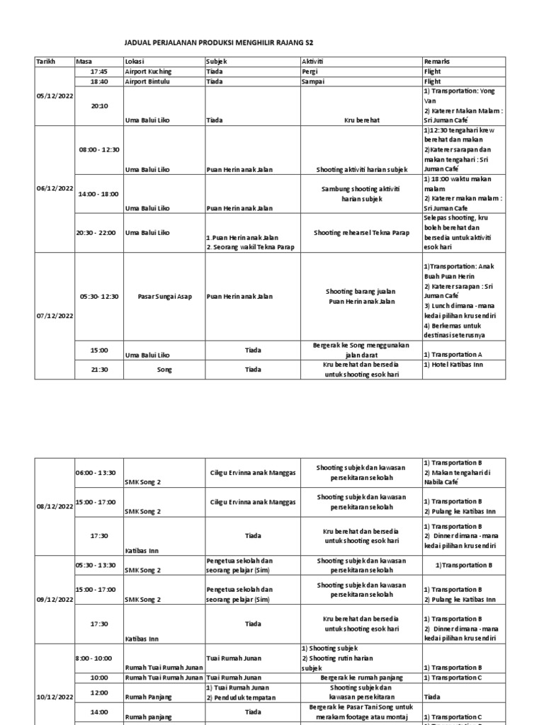 Jadual | PDF