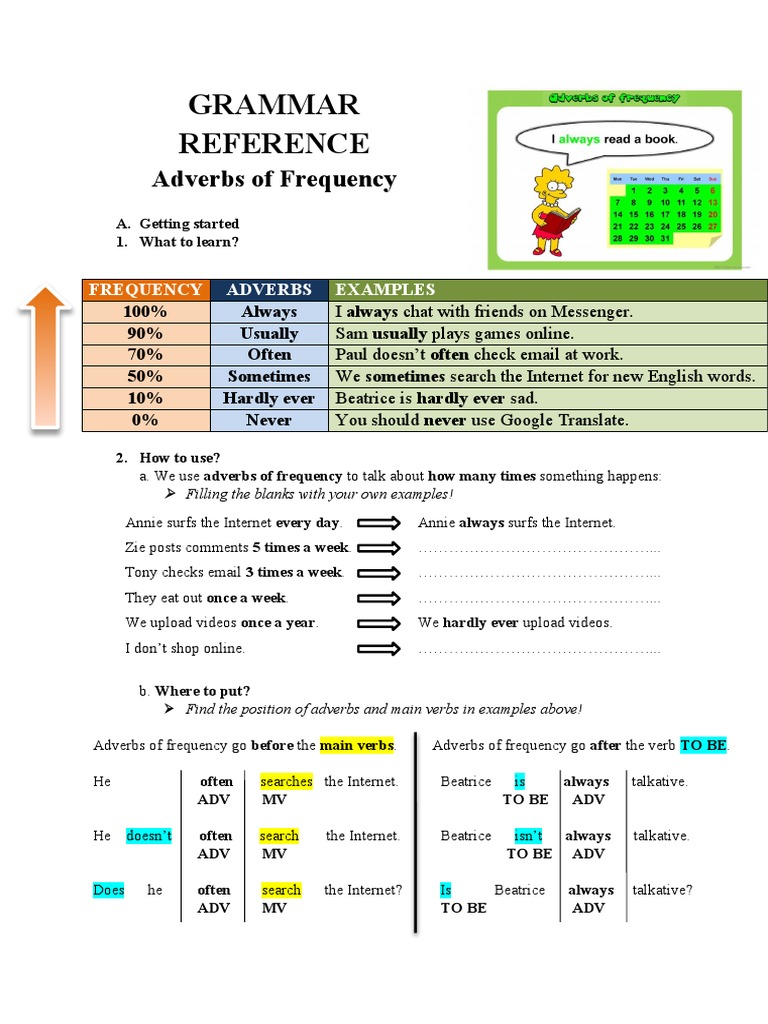 Adverbs of Frequency Conversation Topics Dialogs Grammar Guides Role PL ...