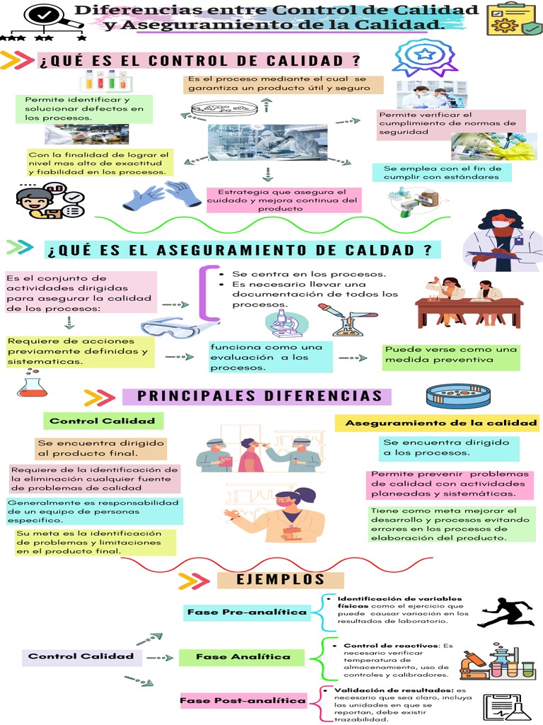 Control de Calidad | Descargar gratis PDF | Calidad (comercial) | Laboratorios