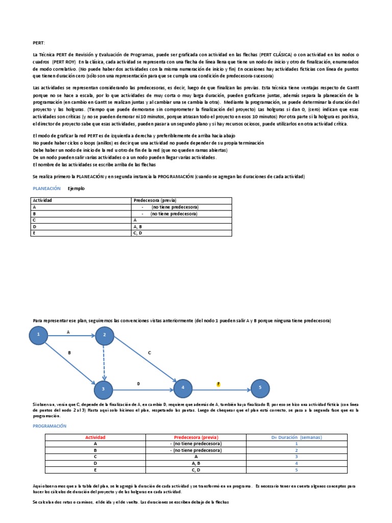 Ejemplo PERT | PDF