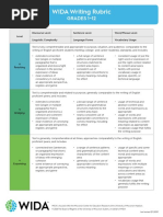 WIDA Speaking Scoring Rubric Overview | PDF | Cognition | Human ...